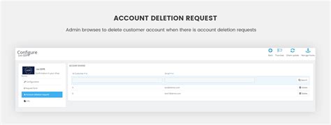 Leo Gdpr Prestashop Module Review Data Customer Protection