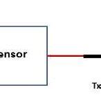 Block Diagram Of The Wireless Sensor System Download Scientific Diagram