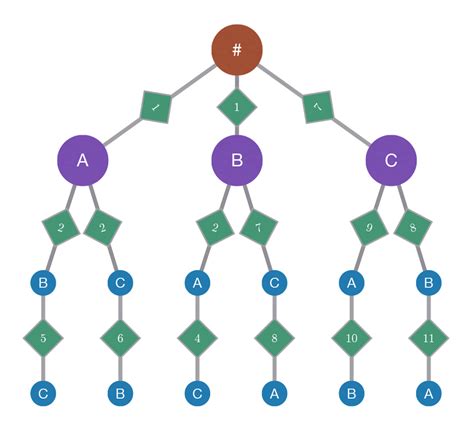 12 Example Of Branch And Bound Approach