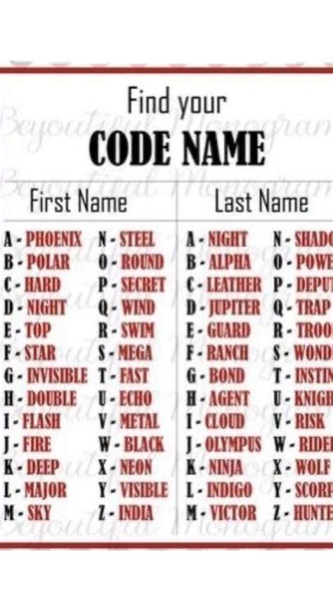 Find Your Code Name Writing Inspiration Prompts Your Name And Your