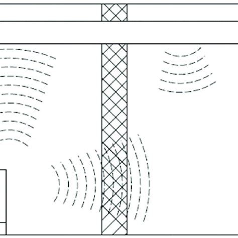 Indoor Noise Annoyance Sources Download Scientific Diagram