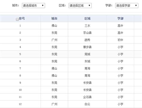 jquery修改table某列的值 创可贴y 博客园