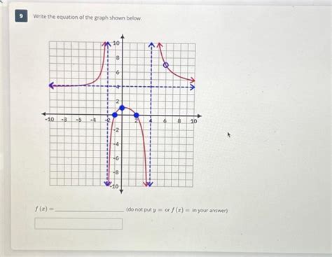 Solved 9 Write The Equation Of The Graph Shown Below 10