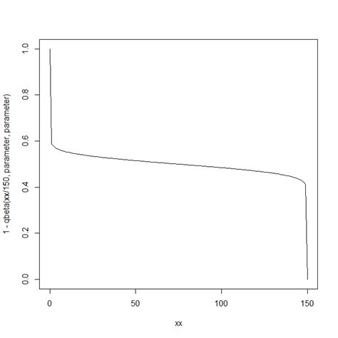 Probability Is There A Mathematical Function With A Shape Like An
