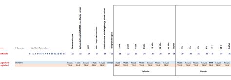 Raspberrydcf77modul Gunther Oracle Apex Und Datenbank Wiki