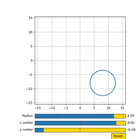 Matplotlib 37 Widgetssliderによる円の半径と位置の調整 サボテンパイソン