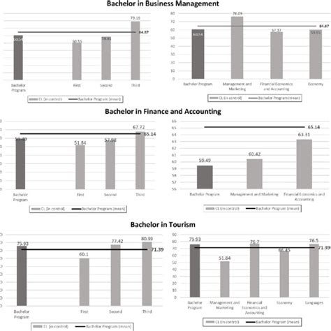Comparative Analysis Related To Performance Rate Download Scientific