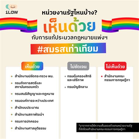 Ilawclub On Twitter ตอนที่ครม อุ้ม สมรสเท่าเทียม ไปศึกษาก่อนรับ