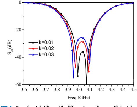 Figure 1 From Fully Tunable Bandpass Filter With Wide Bandwidth Tuning