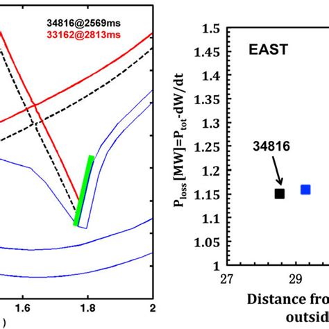 Power Required To Induce The LH Transition As A Function Of The Download Scientific Diagram