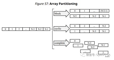 从fpga说起的深度学习（八） 数据并行性 Csdn博客