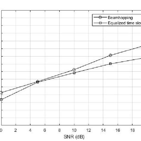 System Sum Rate With W 10 Download Scientific Diagram