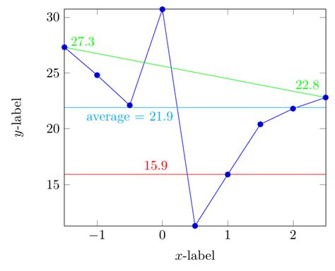 Pgfplots Setting Axis Limits Xmin Xmax Ymin Ymax From External Dat File TeX LaTeX