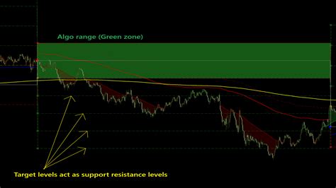 Trade Path Mt5 Buy Trading Indicator For Metatrader 5