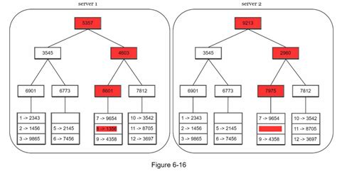 从零开始设计键值数据库（key Value Store）key Value数据库liever18的博客 Csdn博客
