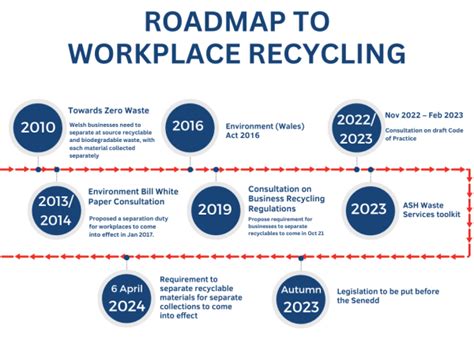 Navigating The New Simpler Recycling Rules