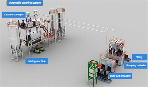 Automatic Batching System Line Eversun Sieving Machine