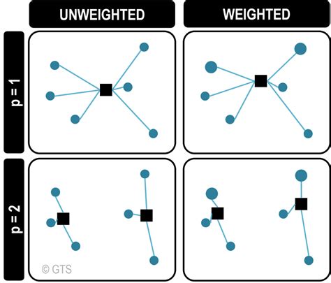The P Median Problem The Geography Of Transport Systems