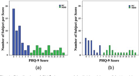 Figure 2 From Semi Structural Interview Based Chinese Multimodal Depression Corpus Towards