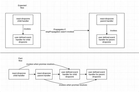 Event StopPropagation In Custom Event Handlers Doesn T Work Issue