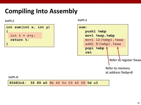 Ppt Machine Level Programming I Basics Computer Systems Organization Andrew Case Powerpoint