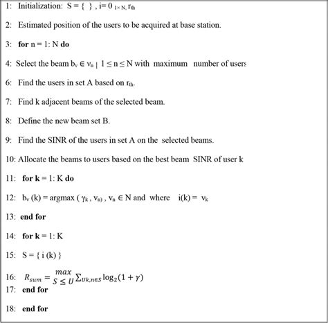 algorithm 2 sinr‐based beam allocation algorithm based on user