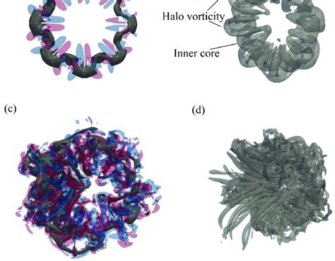 Three Dimensional Isosurface Visualisations Of The Secondary Structures Download Scientific