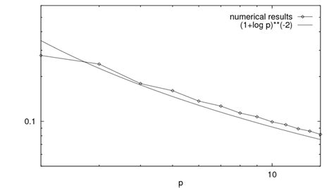 15 Coupled Fembem Method For The Helmholtz Transmission Problem In Ir