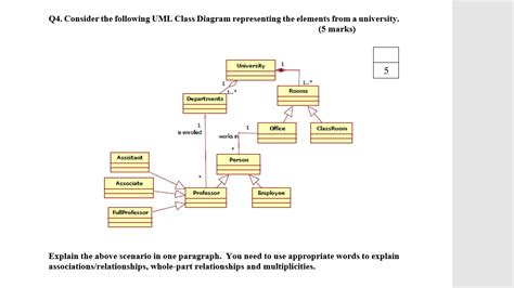 Solved Q Consider The Following UML Class Diagram Chegg Com