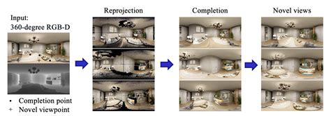 Point Review Enhancement Of Novel View Synthesis Using