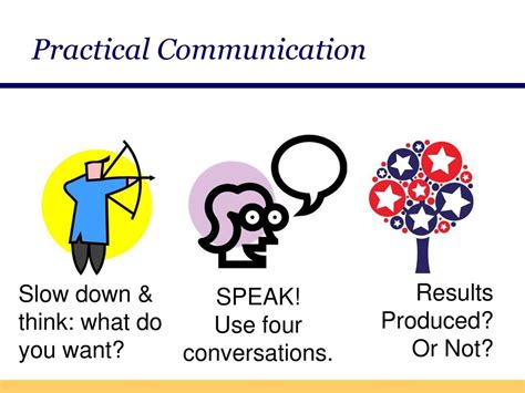 The Four Conversations Ppt Download
