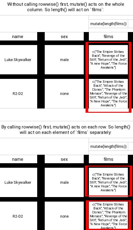 Chapter 4 Descriptive Statistics And Data Manipulation Modern R With The Tidyverse