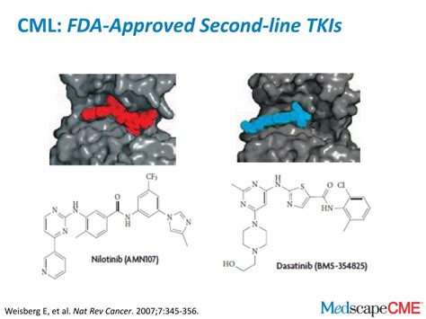 Ppt Monitoring Cml Treatment Addressing The Issues For The Community Hematologist Oncologist