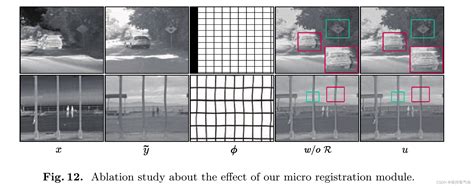 Reconet Recurrent Correction Network For Fast And Efficient Multi Modality Image Fusion Csdn博客