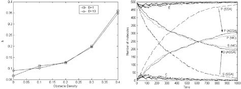 Figure 1 From Modelling And Simulation Techniques For Membrane Biology Semantic Scholar