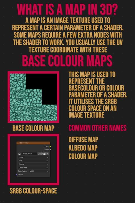 A Free Guide On Maps In Blender3d The Complementary Guide To Episode
