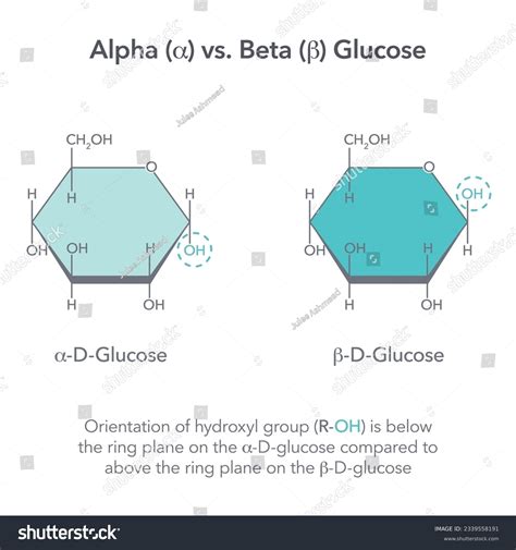 Alpha D Glucopyranose