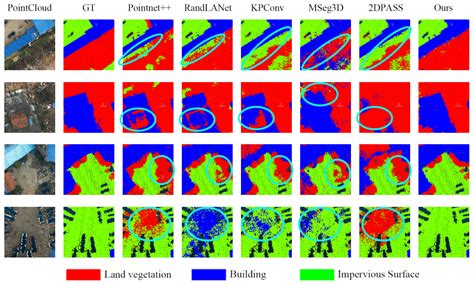 Mvg Net Lidar Point Cloud Semantic Segmentation Network Integrating