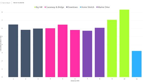 Power Bi Binning And Grouping Feathers Analytics