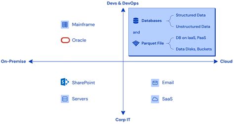 Why Data Security Capabilities Should Be Integrated W Cnapp Wiz Blog