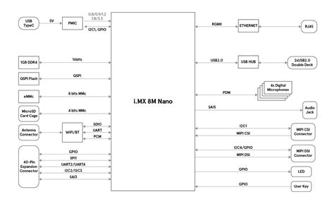 Pb Aes Mc Sbc Imx Nano G V V A Blockdiagram Electronics Lab