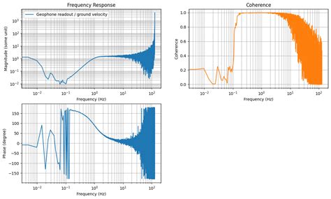 Calibration Of An Inertial Sensor — Python Kontrol Library 1 0 0 Beta 1 Documentation