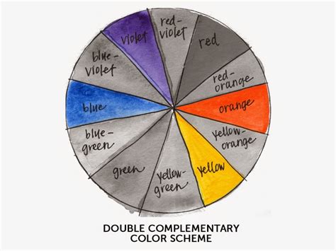 The Basic Color Wheel ERIN NIELSON