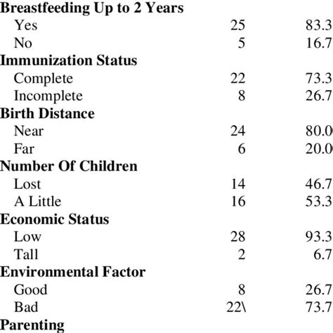 Subject Frequency Distribution Based On Independent Variable Analysis