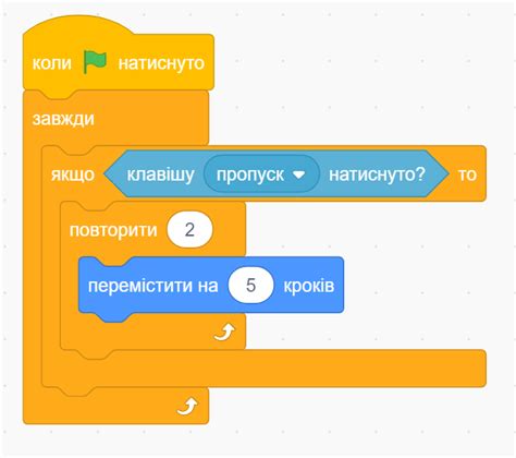 Алгоритмічна структура розгалуження Тест з інформатики «На Урок