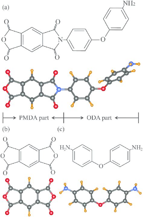 Chemical Representation And Dft Optimized Molecular Structures Of A
