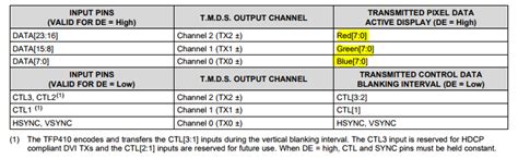 tfp410 can the tfp410 be used as a flat panel to dvi hdmi interface