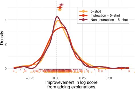 figure 1 from can language models learn from explanations in context semantic scholar