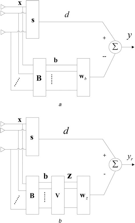 Fully Adaptive And Reduced‐dimension Gsc Processor A Fully Adaptive
