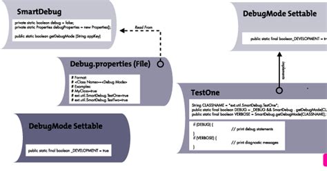 Conditional Compilation Framework Vikas Pathak